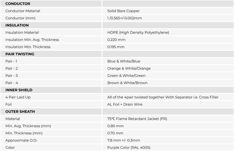 CAT6A 10G ULTRA SERIES – U/UTP CABLE – Kaybe Networking
