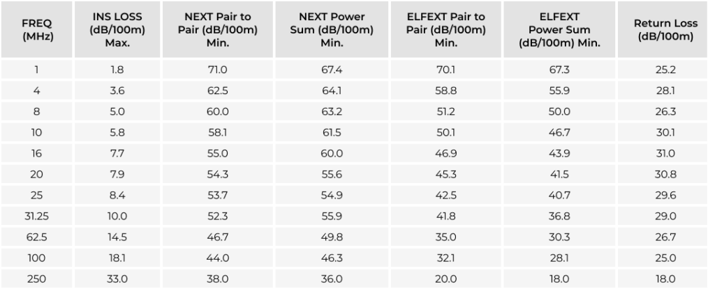 CAT6 OUTDOOR - CCAU CABLE - Kaybe Networking