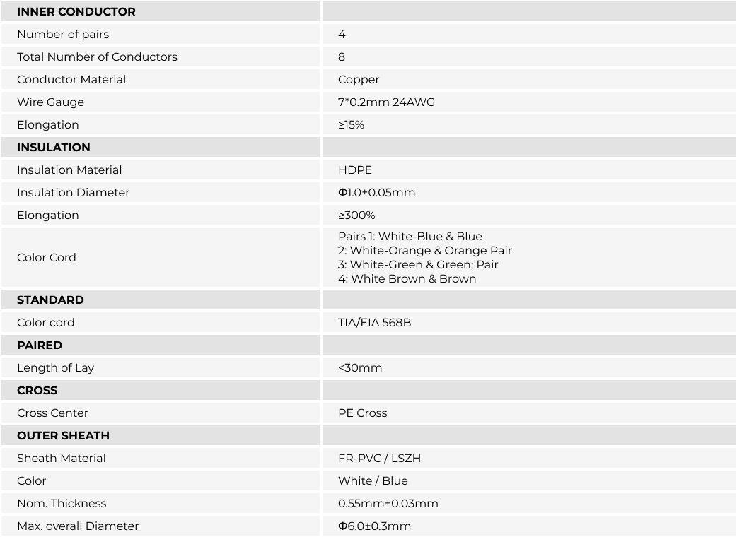 CAT6 UTP Blaze Series Patch Cable - Kaybe Networking
