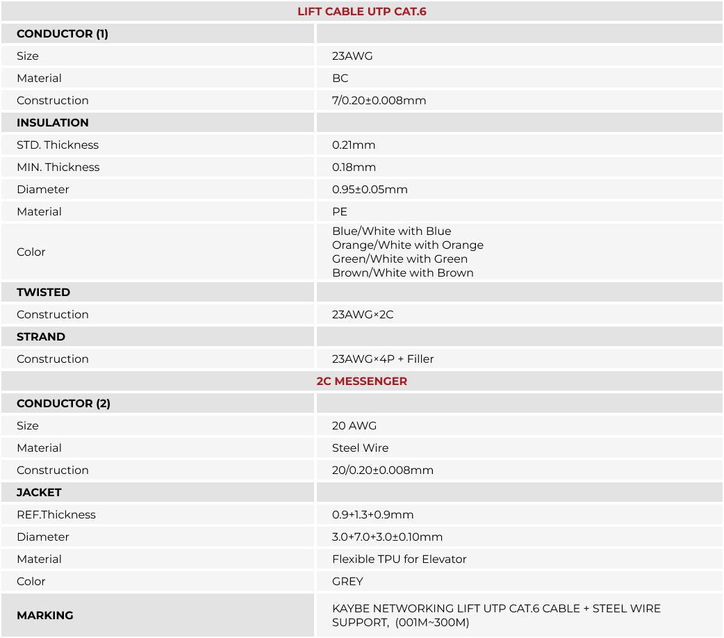 CAT6 UTP Ultra Flat Elevator Cable - Kaybe Networking