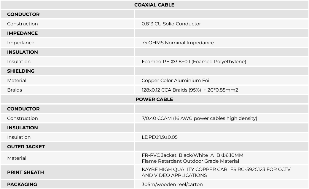 RG59 Copper Coaxial Cables + Power (COPPER PRO) - Kaybe Networking